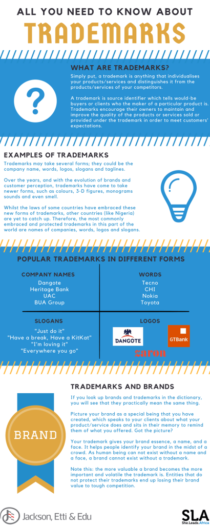 All you need to know about trademarks - She Leads Africa