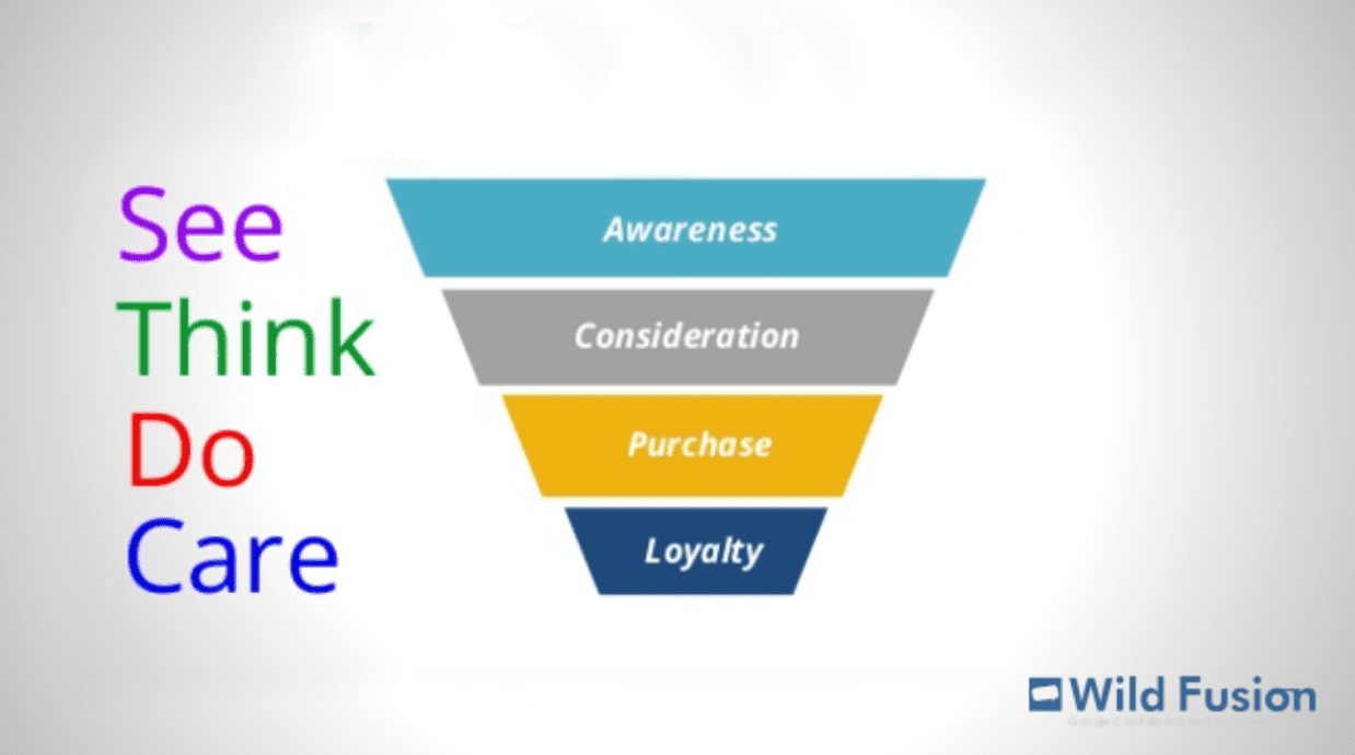 The Art of loyalty: How to build brand love and engagement with content ...